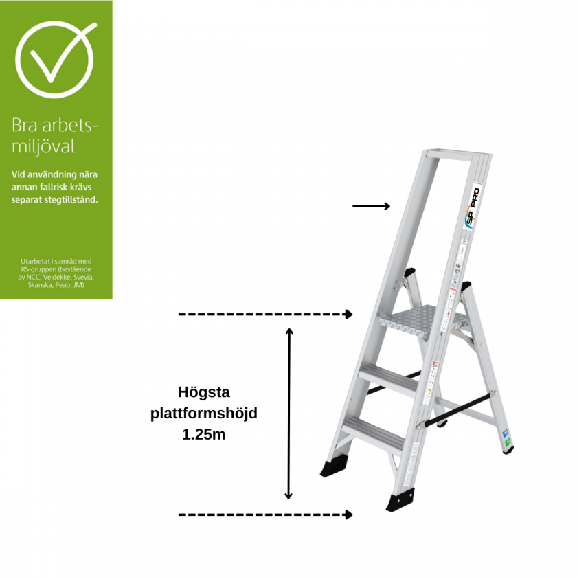 Bra Arbetsmiljöval - Vi har svaren, allt du behöver veta